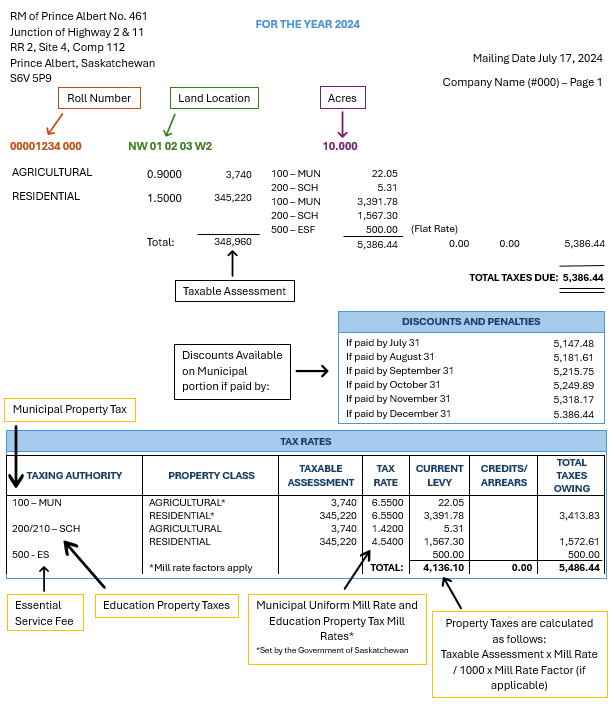 Assessment & Taxation - Official Website of the RM of Prince Albert